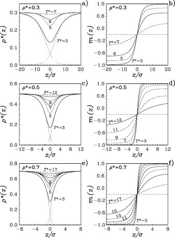 Liquid-vapor and liquid-liquid interfaces in Ising fluids: An integral equation approach | The ...