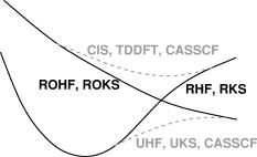 Restricted open-shell Kohn-Sham theory: Simulation of the pyrrole photodissociation | The ...