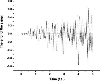 Density matrix based time-dependent density functional theory and the solution of its linear ...