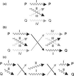 Accurate measurement of longitudinal cross-relaxation rates in nuclear ...