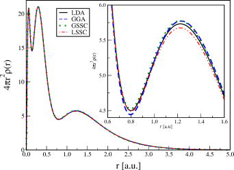 Simple implementation of complex functionals: Scaled self-consistency | The Journal of Chemical ...