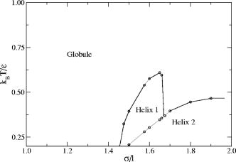 Structure and aggregation of a helix-forming polymer | The Journal of ...