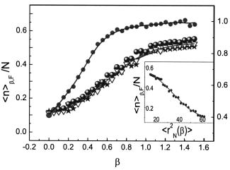 Coil-globule transition of a single short polymer chain: An exact ...