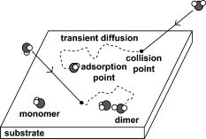 Transient diffusion and cluster formation of water molecules on Rh(111 ...