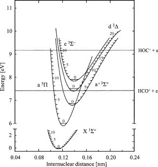 Yield of excited CO molecules from dissociative recombination of HCO+ ...
