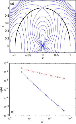 Simplified and improved string method for computing the minimum energy paths in barrier-crossing ...