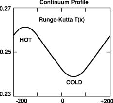 Hamiltonian dynamics of thermostated systems: Two-temperature heat ...