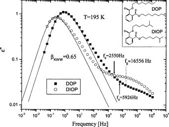 Additive property of secondary relaxation processes in di-n-octyl and ...