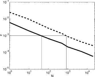 “All possible steps” approach to the accelerated use of Gillespie’s ...