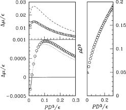 Phase diagram of Gaussian-core nematics | The Journal of Chemical Physics | AIP Publishing