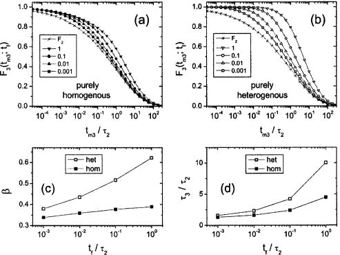 Nonexponential polymer segmental motion in the presence and absence of ...