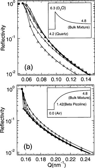 Comparison of critical adsorption scaling functions obtained from ...