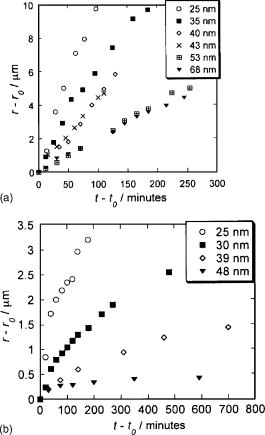 Dewetting dynamics in miscible polymer-polymer thin film mixtures | The ...