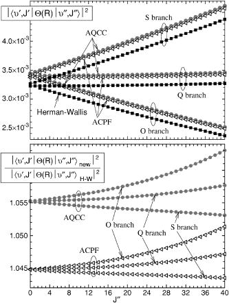 Quadrupole moment function and absolute infrared quadrupolar ...