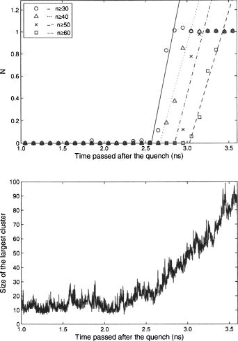Comparative study on methodology in molecular dynamics simulation of ...