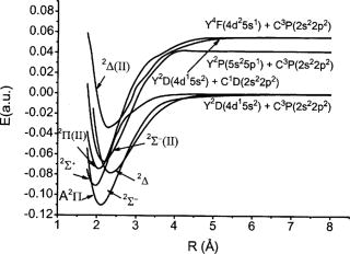 Spectroscopic constants and potential energy curves of yttrium carbide ...