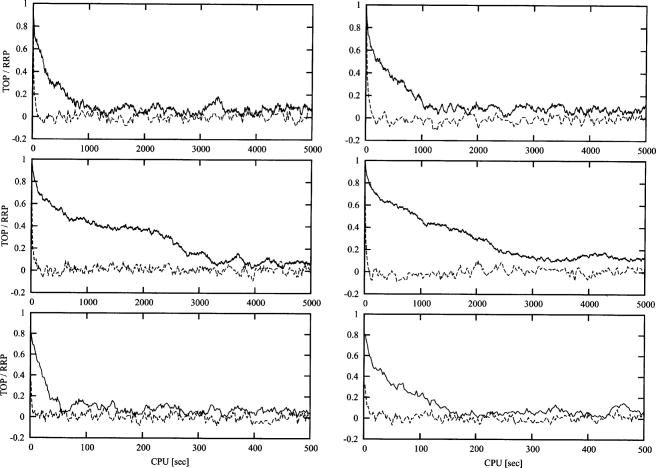 Efficient Multiparticle Sampling In Monte Carlo Simulations On Fluids Application To