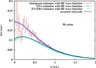 Zero-variance zero-bias quantum Monte Carlo estimators of the ...