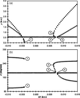 On the locus of points of conical intersection: Seams near seams | The ...