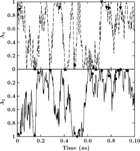 Replica exchange with dynamical scaling | The Journal of Chemical ...