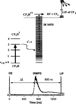 Isotopically selective collisional vibrational energy transfer in CF3H ...