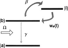 Generalized non-Markovian optical Bloch equations | The Journal of ...