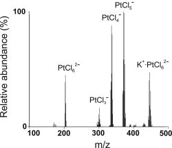 Characterizing the intrinsic stability of gas-phase clusters of ...