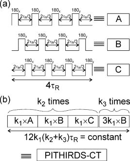 Symmetry-based constant-time homonuclear dipolar recoupling in solid ...