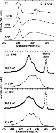 Electronic structure of NPB and BCP molecules probed by x-ray emission ...