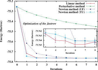 Optimization of quantum Monte Carlo wave functions by energy ...