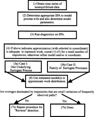 On the use of local diffusion models for path ensemble averaging in ...