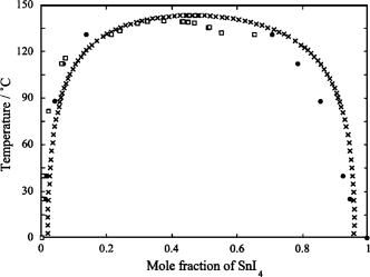New parametrization method for dissipative particle dynamics | The Journal of Chemical Physics ...