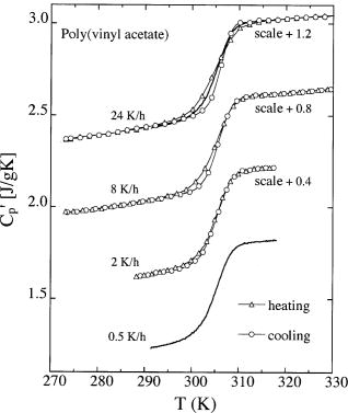 Vibrational and configurational heat capacity of poly(vinyl acetate ...
