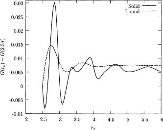 Melting line of the Lennard-Jones system, infinite size, and full ...