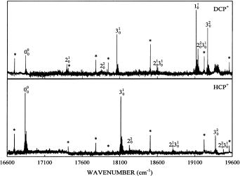 Electronic spectroscopy of jet-cooled HCP+⁠: Molecular structure ...