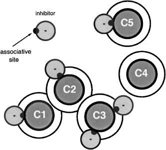 Temperature dependence of the colloidal agglomeration inhibition ...
