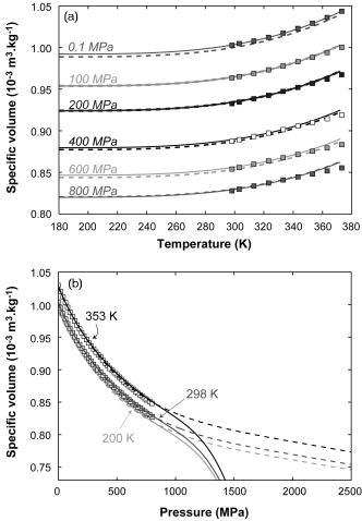 Thermodynamic model for water and high-pressure ices up to 2.2GPa and ...