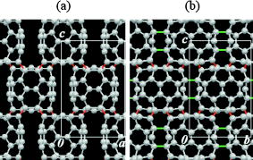 First-principles investigation on the geometry and electronic structure ...