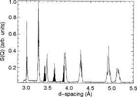 Inelastic neutron scattering study of hydrogen in d8-THF∕D2O ice ...