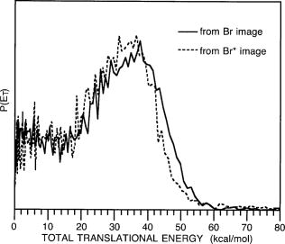 Secondary decomposition of C3H5 radicals formed by the ...