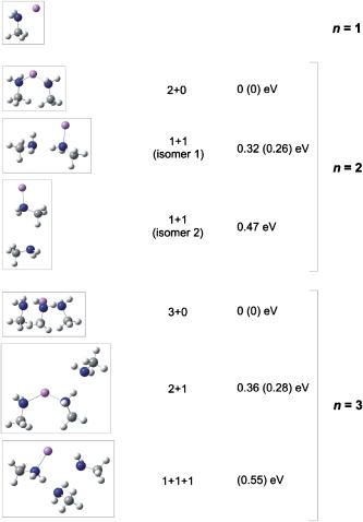 Coordination structures of lithium-methylamine clusters from infrared ...