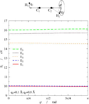 Topological effects for nonsymmetrical configurations: The C2H2+ as a ...