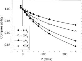 Raman spectra and lattice dynamics of cubic gauche nitrogen | The ...