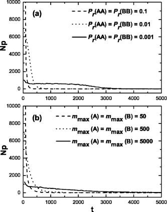 Dissipative particle dynamics simulation study on the binary mixture phase separation coupled ...