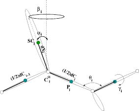 Separation of time scale and coupling in the motion governed by the ...