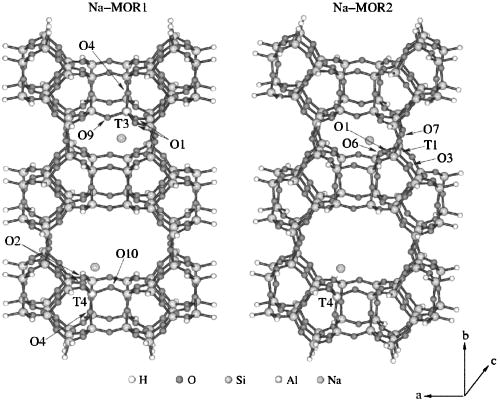 Theoretical study of the structure and properties of Na-MOR and H-MOR ...