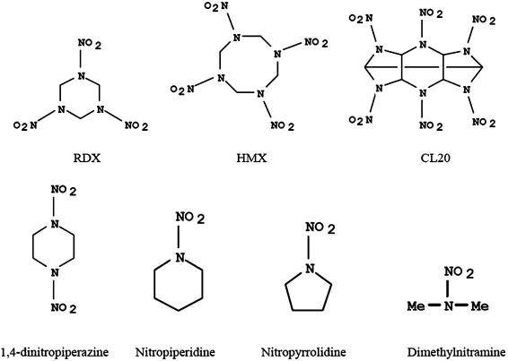 On the excited electronic state dissociation of nitramine energetic ...