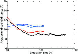 Sampling of slow diffusive conformational transitions with accelerated ...