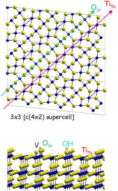 Scanning tunneling microscopy image simulation of the rutile (110) TiO2 ...