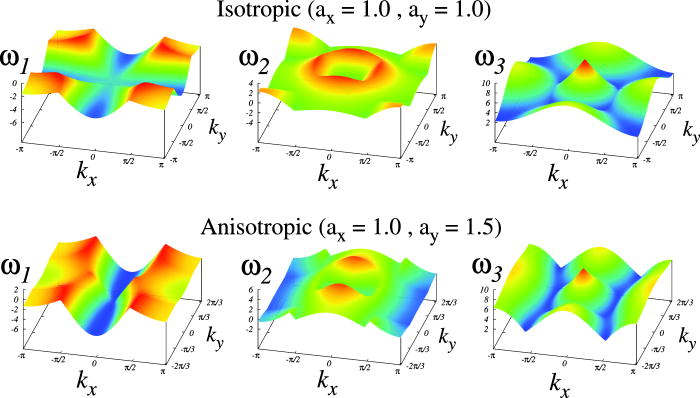 Curve Crossing And Negative Refraction In Simulations Of Near Field
